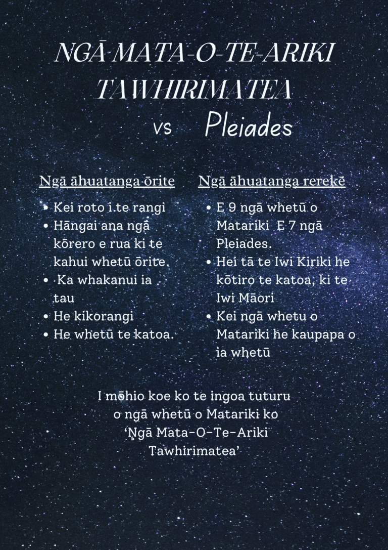 Ngā Mata-O-Te-Ariki Tawhirimatea – Jordan @ Te Kura Amorangi O Whakawatea